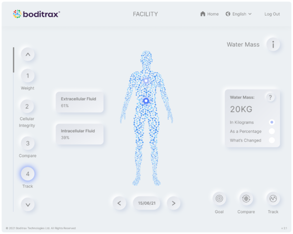 Boditrax | Burnley Leisure & Culture